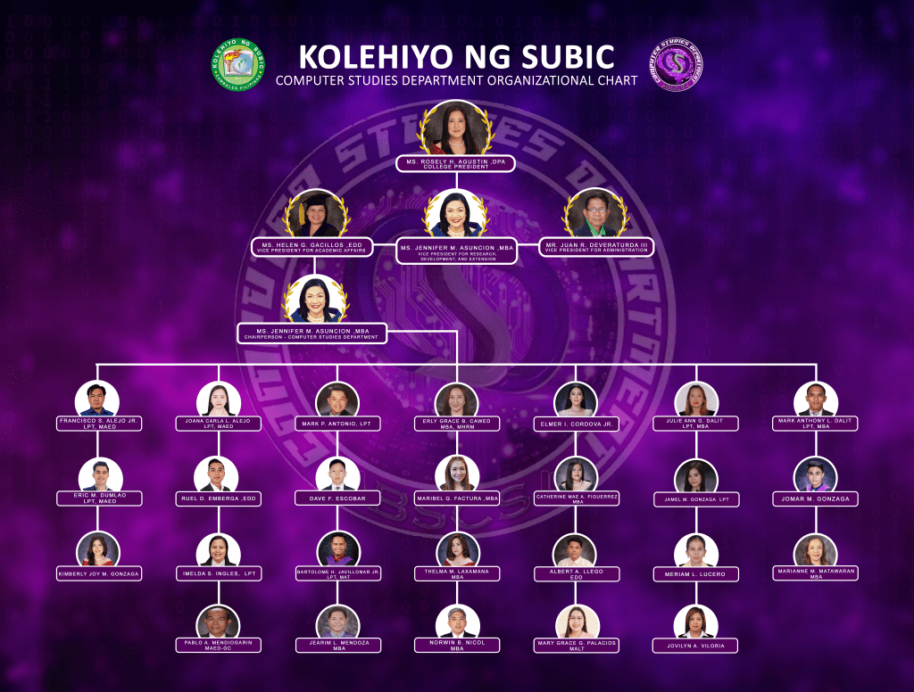 Computer Science Department - Kolehiyo ng Subic